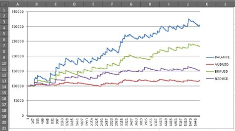 Mql5 Cookbook Writing The History Of Deals To A File And Creating Balance Charts For Each