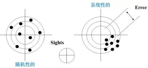 你是这样报告测量不确定度的吗 测量不确定度 检验视界 检验视界网