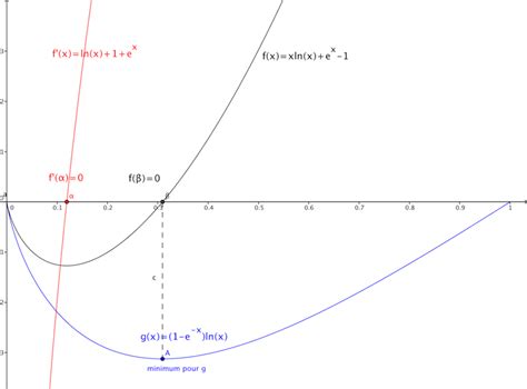 Etude De La Fonction Ln Forum Mathématiques 475472