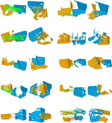 Figure 1 From Lepard Learning Partial Point Cloud Matching In Rigid