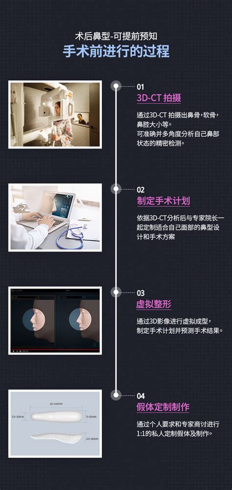 Innofit 韩国gng医院 整形外科 耳鼻喉科