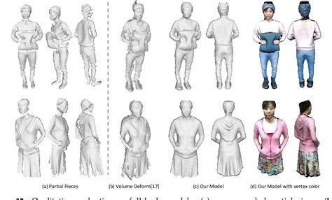 Figure 12 From Dynamic Non Rigid Objects Reconstruction With A Single Rgb D Sensor Semantic