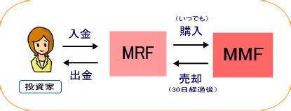 MMFのやさしい解説