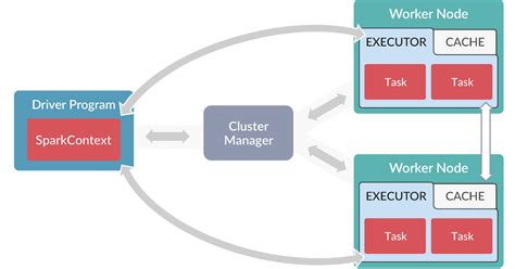 Web Snippets Spark Architecture