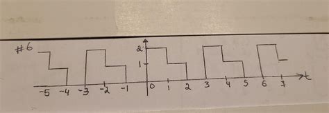 Solved For The Following Signals Find The Fourier Chegg
