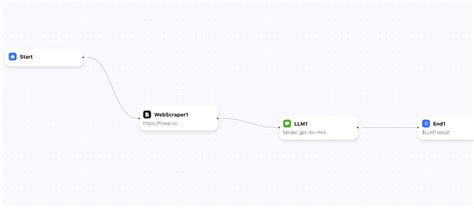 FlowAI AI Workflow Building And Automation Tool