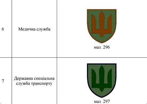 Міноборони змінило форму і знаки розрізнення військових