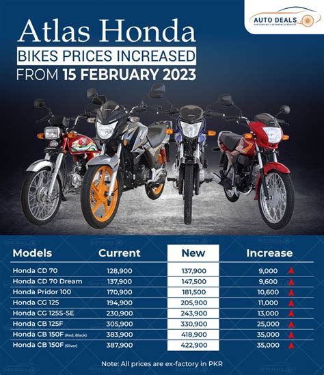 Honda Motorcycle Prices In Pakistan From 15 February 2023 Autodealspk