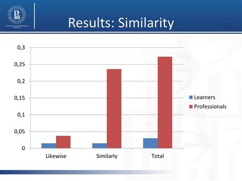 Relational And Referential Coherence Of Academic Texts A Corpus