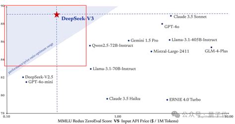 Deepseek V Ai