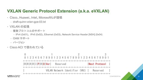 L2 Over L3 トンネル方式について考える 〜 Vxlan、nvgre、stt、geneve などの各方式比較検討〜 Speaker Deck
