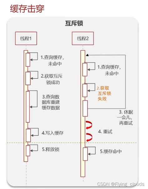 Redis 之 缓存预热 And 缓存雪崩 And 缓存击穿 And 缓存穿透 Csdn博客