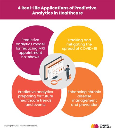 The Role Of Predictive Analytics In Shaping The Future Of Healthcare