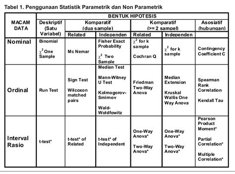 Pengertian Statistik Dan Jenis Data Penelitian Blog Pendidikan