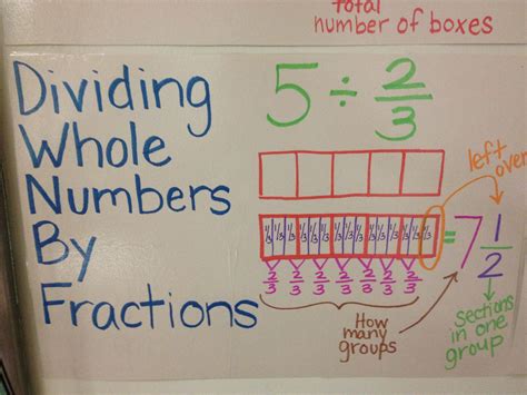 Visual Models For Dividing Fractions By Whole Numbers Dividing Whole