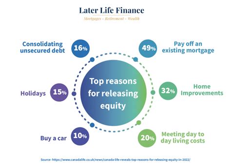 Later Life Mortgages The Ultimate Guide For 2024 Later Life Finance