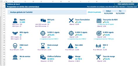 4 étapes Pour Créer Un Tableau De Bord Sur Excel Interactif