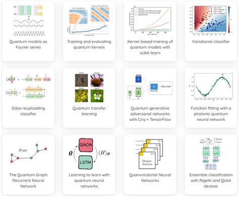 Quantaandm On Linkedin Artificialintelligence Machinelearning