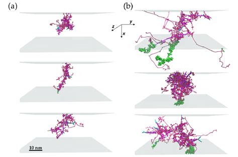 Figure S Three Different Scenarios Of Collision Cascades Obtained By