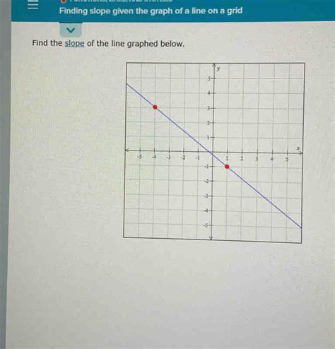 Solved Finding Slope Given The Graph Of A Line On A Grid Find The