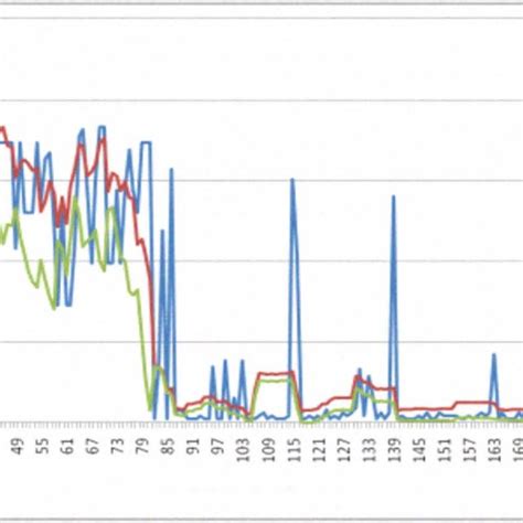 The Network Topology For The Experiment We Used Real Time Network Download Scientific Diagram