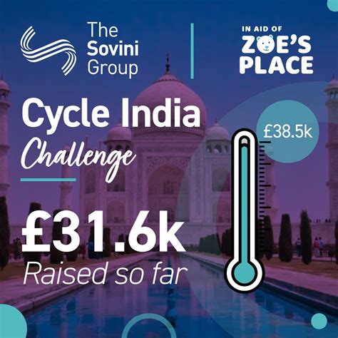 Were Pleased To Announce Our Sovini Cyclists Have Officially Raised £