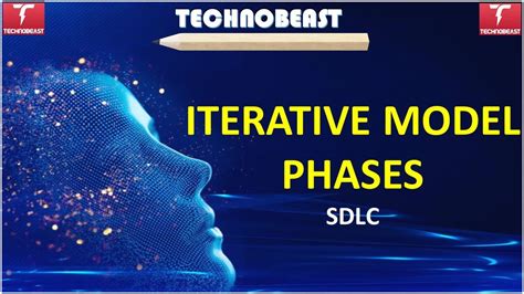 Softwaretesting Iterative Model Phases Software Engineering Sdlc