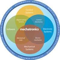Modeling The MEMS Gyroscope EDN