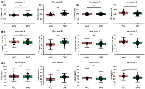 intrinsic brain activity differences in drug resistant epilepsy and
