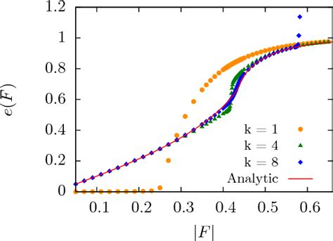 Figure 1 From Antiferromagnetic Ising Model In An Imaginary Magnetic Field Semantic Scholar