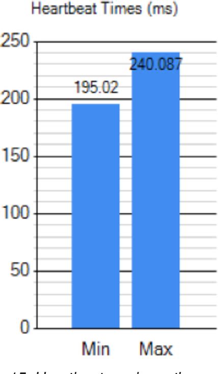 Figure From Automated Trace Analysis For Testing Of Canopen Devices