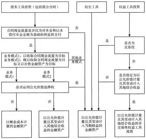 《企业会计准则应用指南汇编2024》“第二十二章 金融工具确认和计量” 审计文库（maodocs）