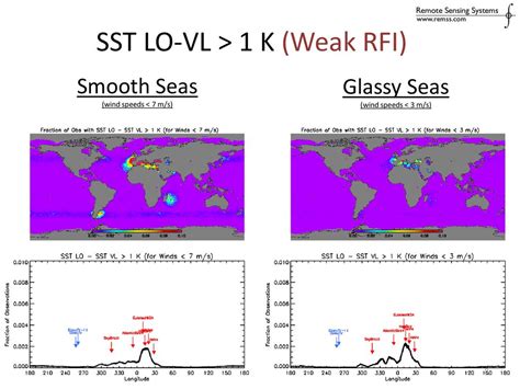 Amsr E Rfi Update Towards Rfi Adaptive Algorithms Ppt Download