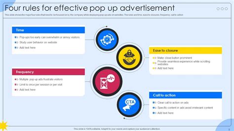 Pop Up Ads Powerpoint Template Bundles Ppt Powerpoint Ppt Sample
