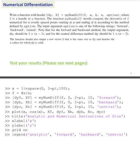 Solved Numerical Differentiation Write A Function With Chegg
