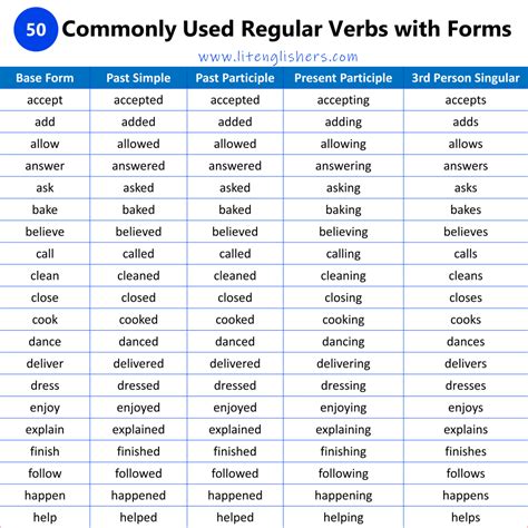 50 Most Commonly Used Regular Verbs With Five Forms
