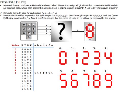 solved a numeric keypad produces a 4 bit code as shown