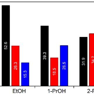 SEM Micrographs Of NTP Sample Nanomorphology Prepared In Different Download Scientific Diagram