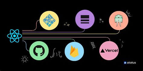 How To Deploy A React App For Free Namlabs Posted On The Topic Linkedin
