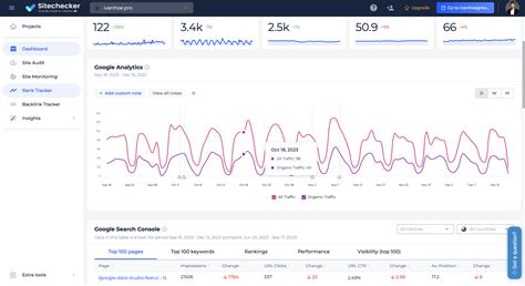 5 Best Google Analytics 4 Looker Studio Templates