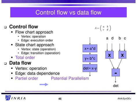 Ppt Advances In Aaa Powerpoint Presentation Free Download Id6892315