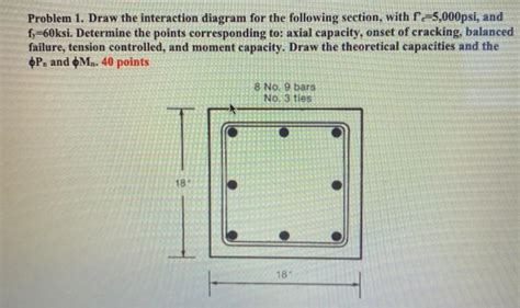 Problem 1 Draw The Interaction Diagram For The Chegg