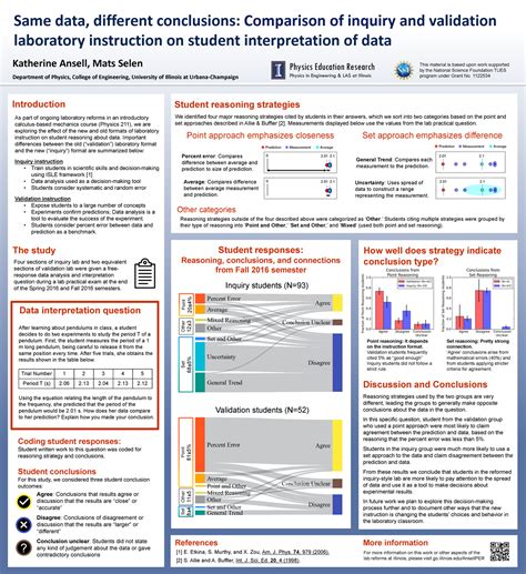 Ffper Poster Presentation Same Data Different Conclusions Comparison