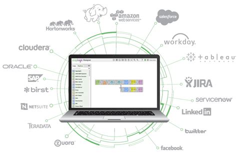 Hybrid Cloud Integration For The Digital Era SnapLogic