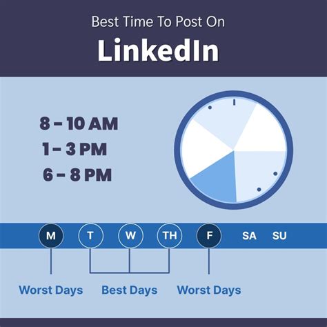 Best Time To Post On Linkedin 2024 Canada Micki Susanna