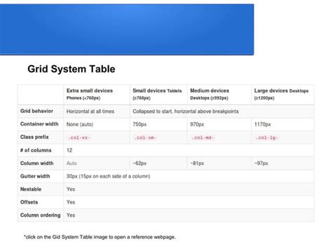 Twitter Bootstrap Css Components And Javascript Ppt