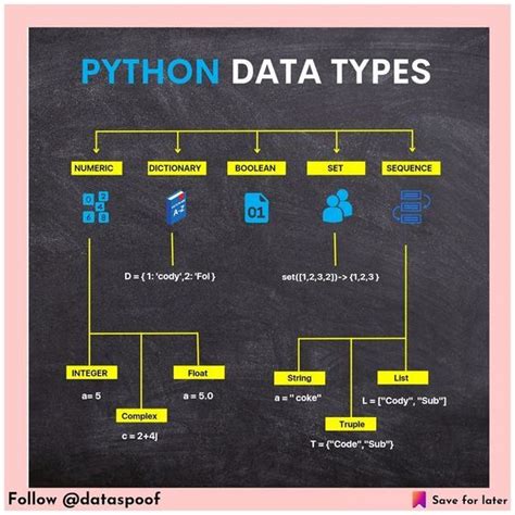 Milad Y On Linkedin Python Data Types Are Used To Define The Type Of
