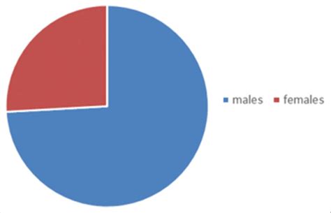 Correlation Of Aortic Root Movement With Left Ventricular Function Indian Journal Of