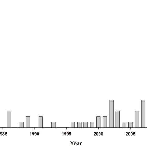 2 Schematic Representation Of The Monosynaptic 1 2 And Polysynaptic