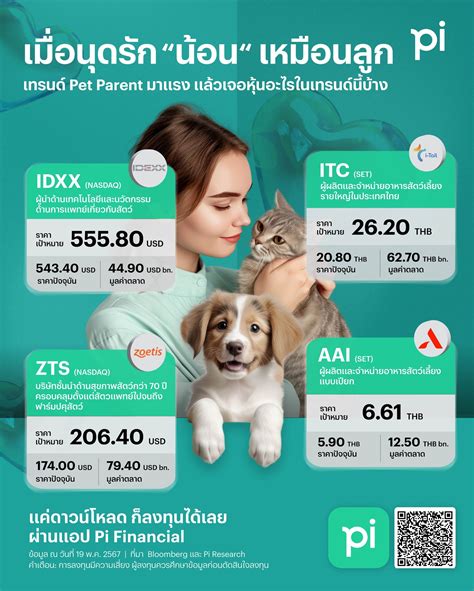 Pi Securities 🐶🐱 เมื่อ “นุด” รัก “น้อน” เหมือนลูก เทรนด์